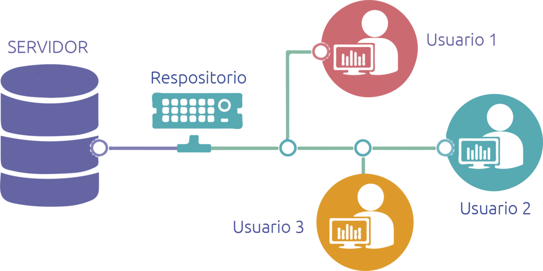 Que es un sistema de control de versiones y como me ayuda?