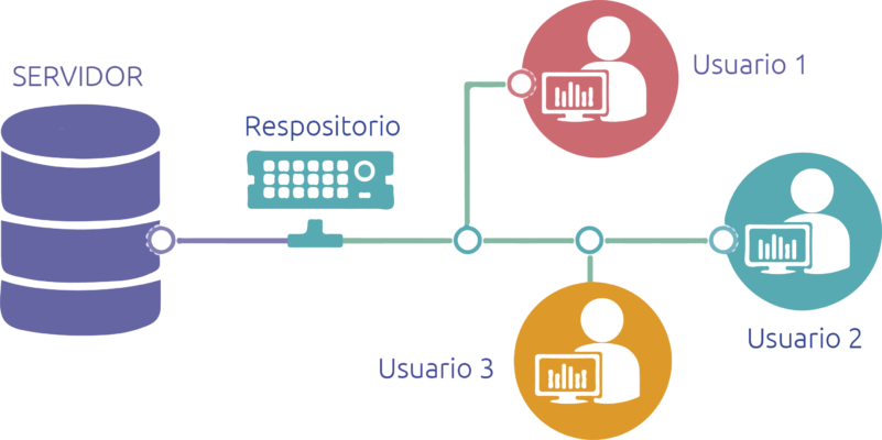 Que es un sistema de control de versiones y como me ayuda?