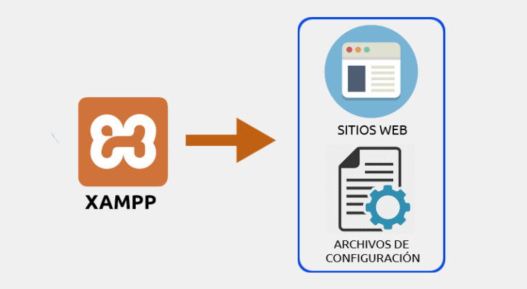 ¿CÓMO TENGO ACCESO A MIS SITIOS WEB Y AL ARCHIVO DE CONFIGURACIÓN DE ...
