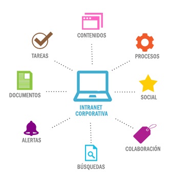 ¿QUÉ ES UNA INTRANET Y CÓMO ME AYUDA CON MI ORGANIZACIÓN? – Nettix Perú